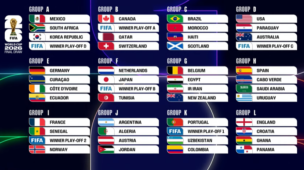 2026 FIFA World Cup Draw - All Groups - Football Qatar